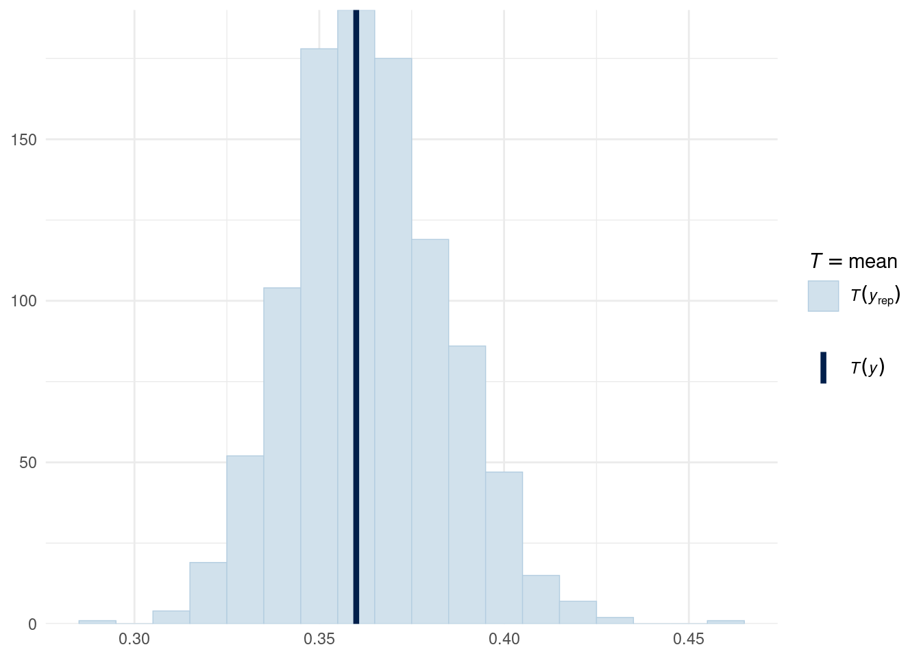 14 Fitting Other Regression Models Using Bayesian Inference – Handbook ...